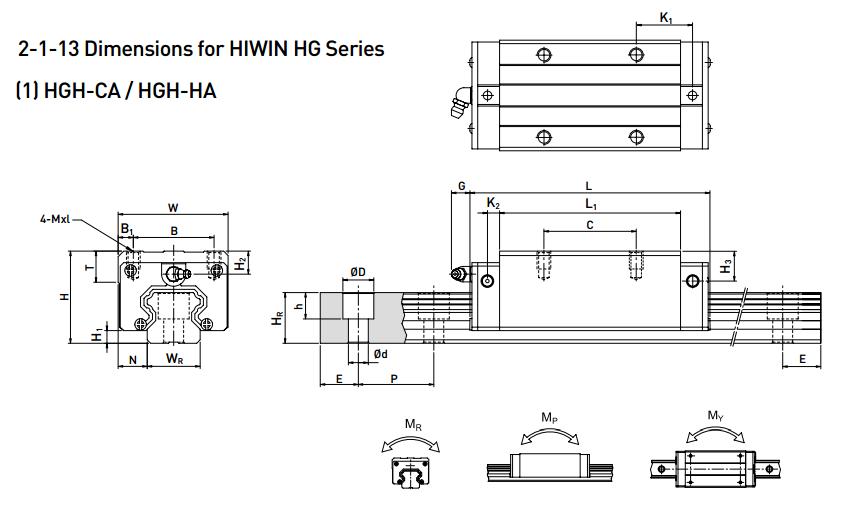 HIWIN HGH25HA - Buy Product on Nanjing ShengKaiTe Bearing Co., Ltd.
