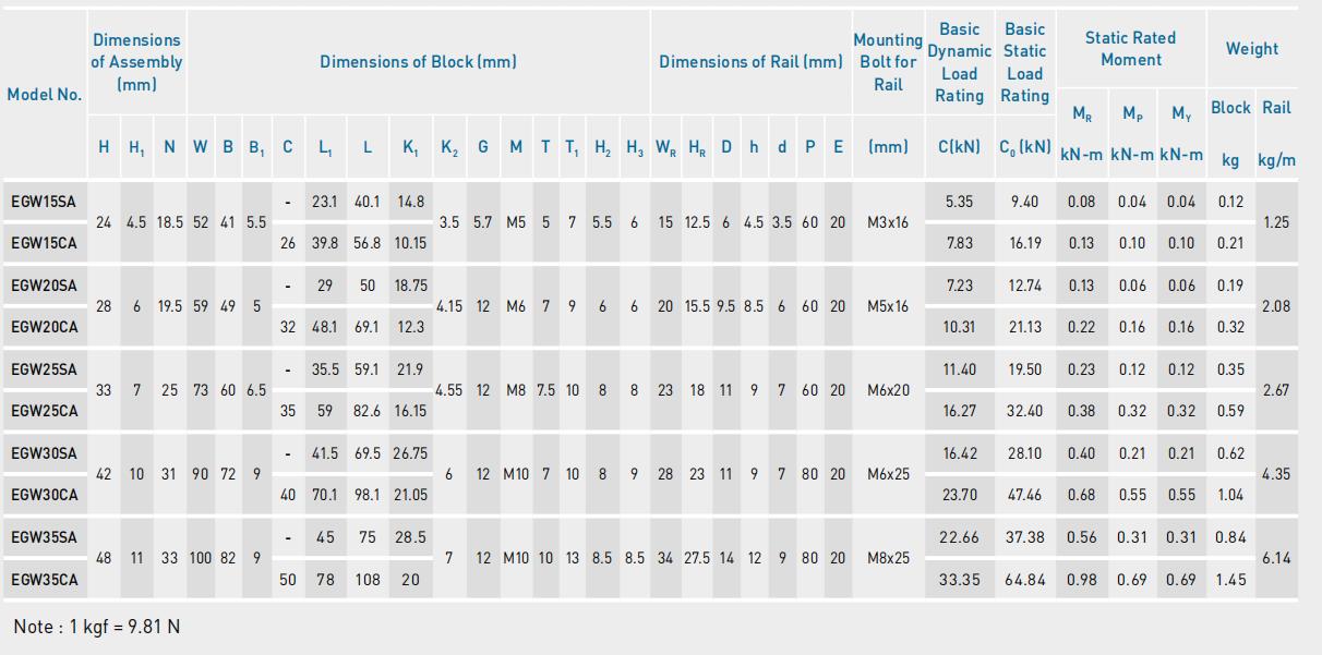 Original Linear Rail HIWIN 15mm Linear guide EGW15SA - NJSKT