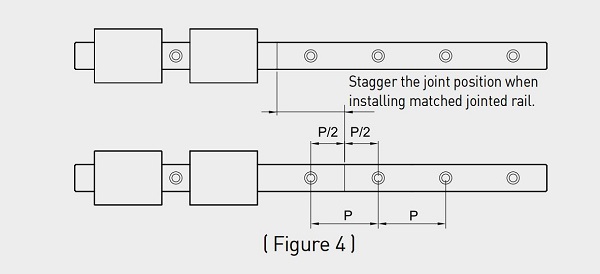 HIWIN HG20 linear guide rail HGW20CA - NJSKT