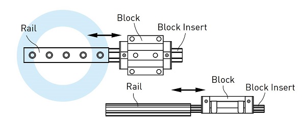 HIWIN HG20 linear guide rail HGW20CA - NJSKT
