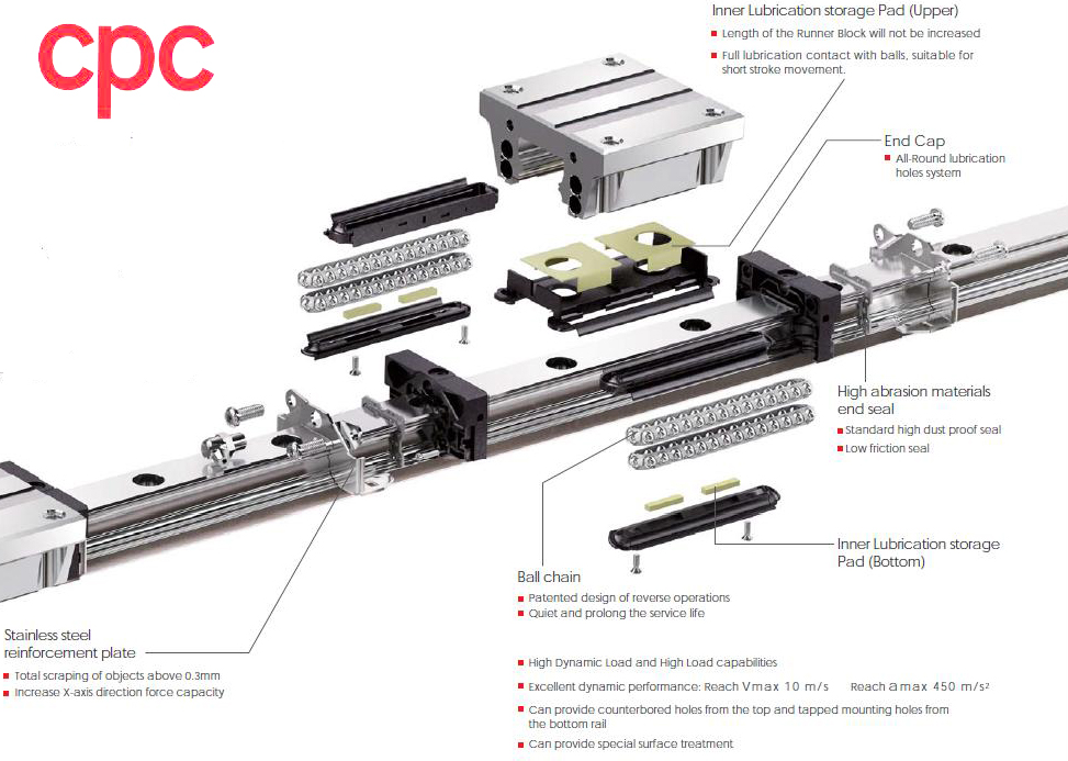 CPC Linear guide bearing ARC15MN CNC linear guide rail - Buy cnc linear guide rail, linear guide ...