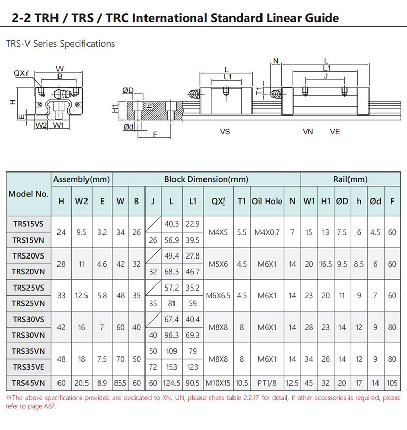 TBI Motion H20VN Linear Guide Bearing TRH20VN - Buy tbi motion h20vn ...