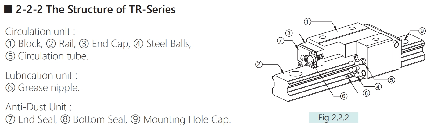 TBI Motion H35FE Heavy Duty Linear Guide Rail TRH35FE - Buy heavy duty ...