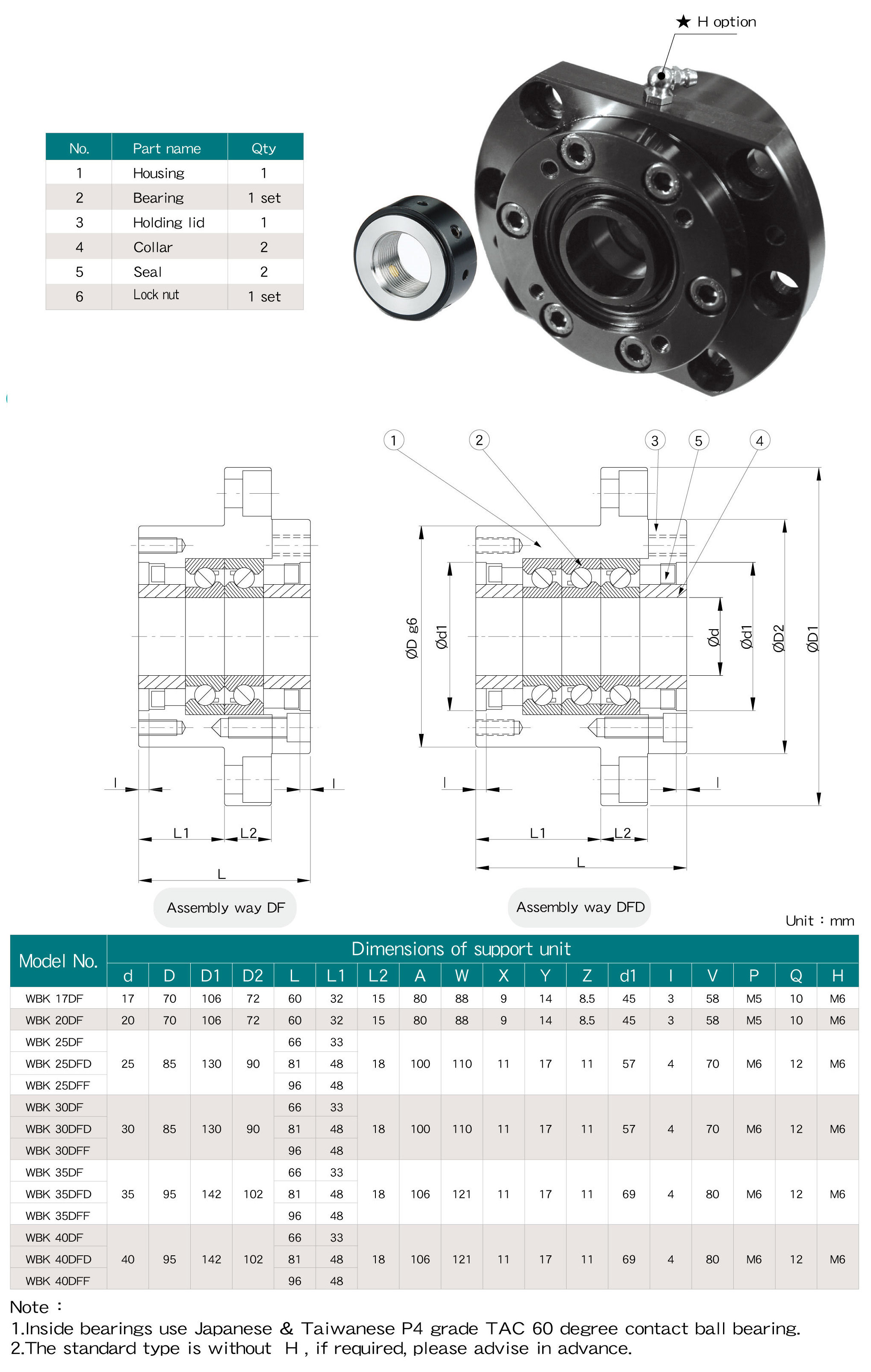 Shaft Support Unit Ball Screw End Support WBK 40DFF