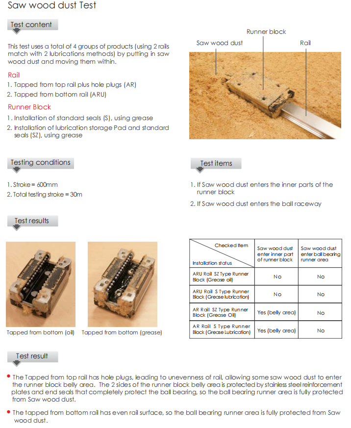CPC Linear guide bearing ARC15MN CNC linear guide rail - Buy cnc linear ...